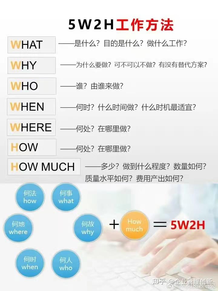 5W2H工作方法（完整版） - 知乎
