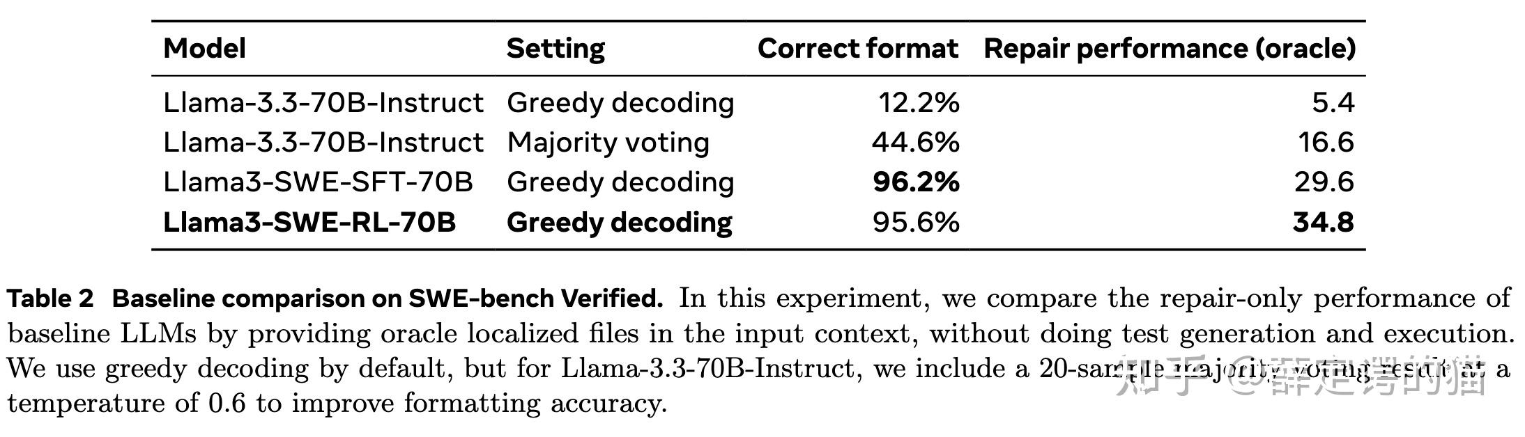 OpenAI 推出 SWE-bench Verified 基准，此项基准测试包含哪些关键指标？ - 知乎