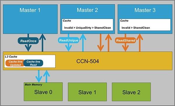 multi-core cache data from where - 知乎