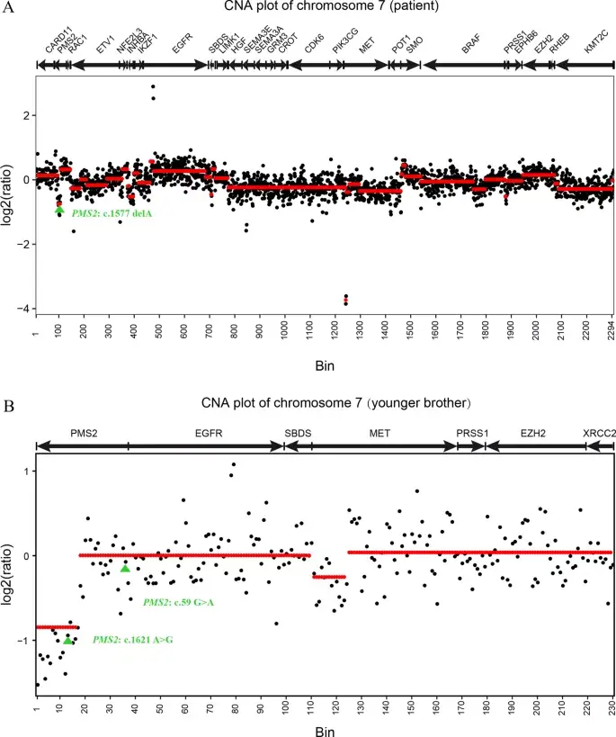 #泛教授读文献# 二代测序助力结构性错配修复缺陷综合征（CMMRD）诊断 - 知乎