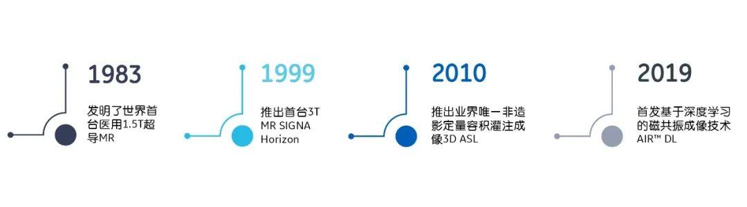 正式发布！SIGNA™ 7T引领科研 共创精准转化 - 知乎