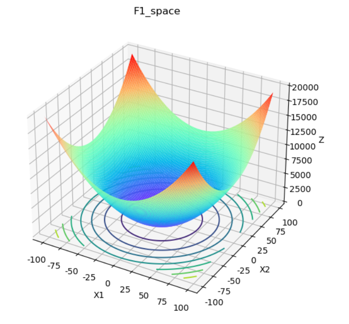 Python优化算法09——黏菌优化算法(SMA) - 知乎