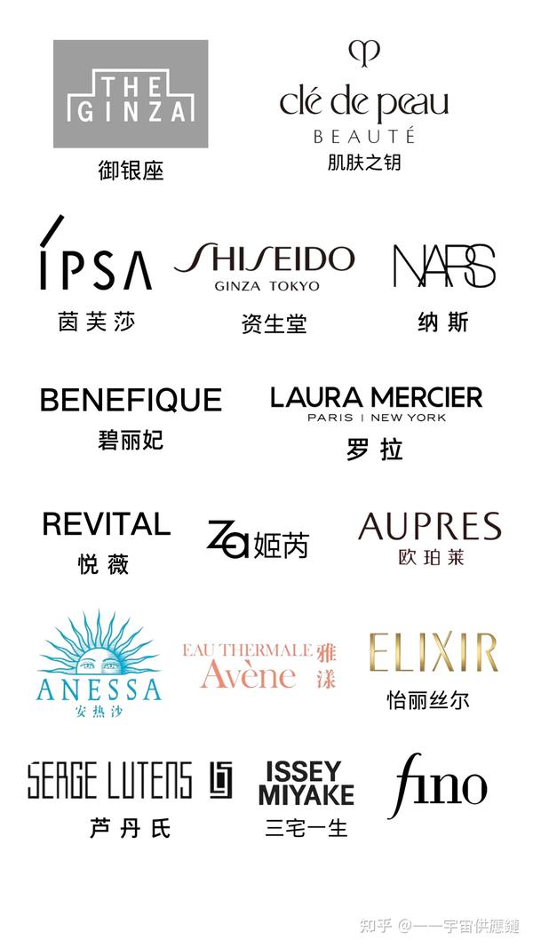 欧莱雅、雅诗兰黛、lvmh等知名美妆集团and旗下品牌盘点 知乎