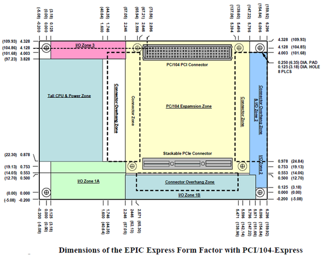电脑主板有哪些规格？（5，PC/104、PCI-104、PCIe/104、EPIC） - 知乎
