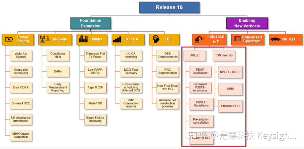 5G NR：4-Step RACH 和 2-Step RACH - 知乎