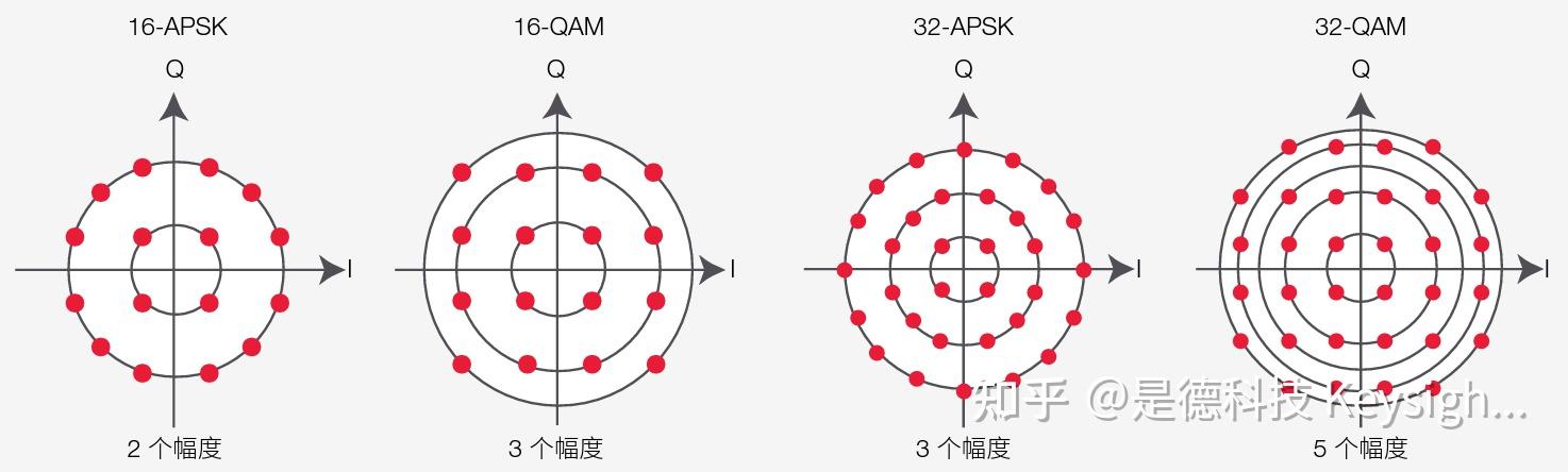 光通信基础 (数字调制)-模拟调制和数字调制的区别?QAM是什么？QAM调制原理呢？ - 知乎