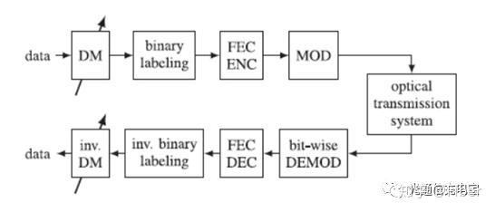 概率整形技术(PCS)介绍1-白话版 - 知乎