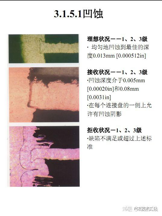 IPC-A-600最新版本工艺检验标准和要求培训认证 - 知乎