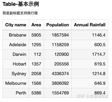 📊 数据可视化 | pyecharts - table - 知乎