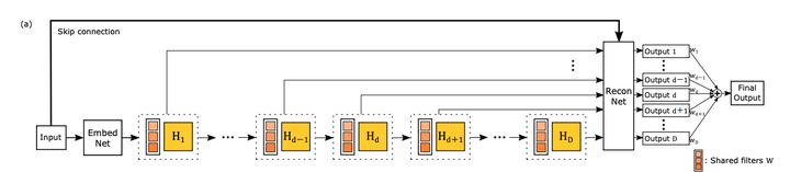 [超分][CVPR2016]DRCN - 知乎