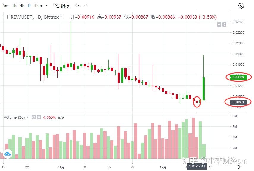区块链技术的点评媒体平台——Revain - 知乎