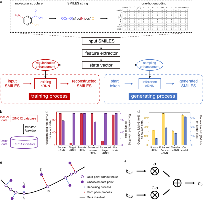 Nat. Commun. | 深度学习挖掘小分子抑制剂 - 知乎