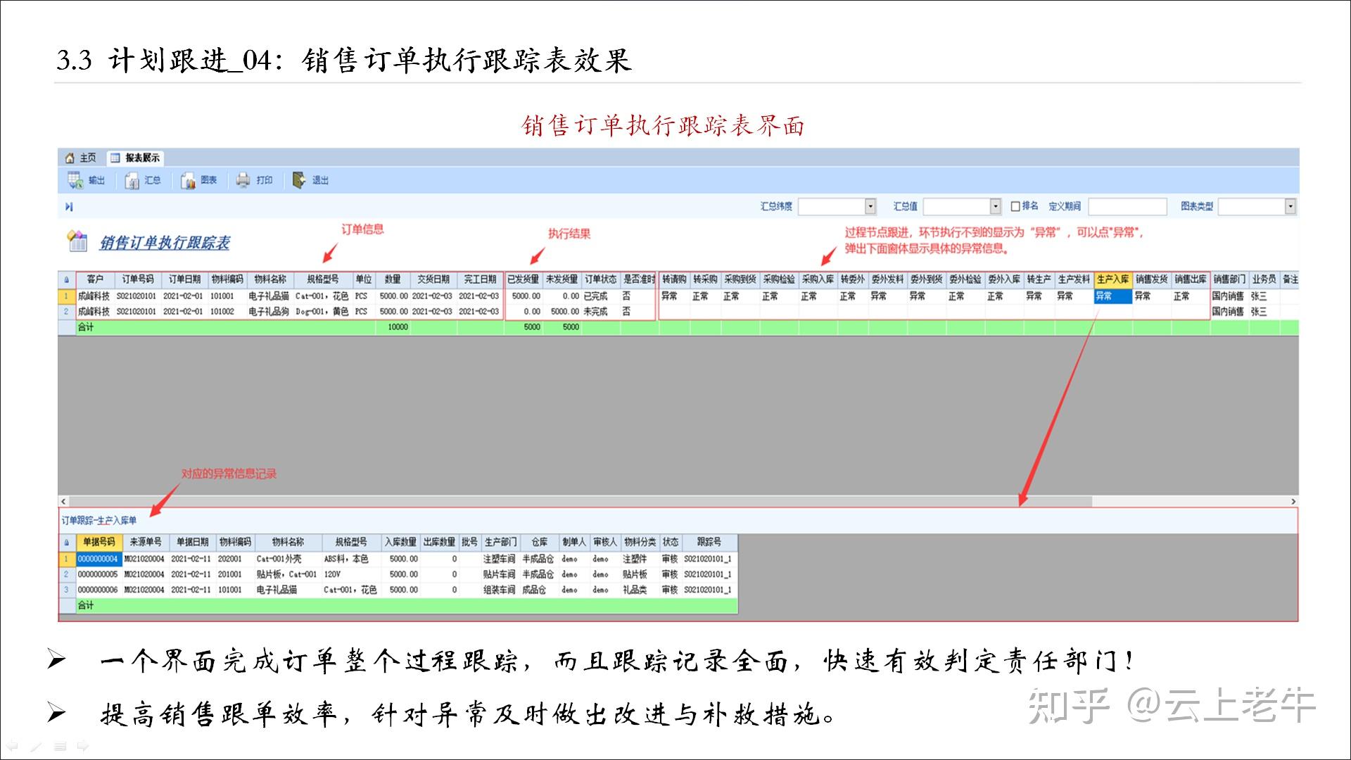 准备去一个企业做PMC，要学哪些知识？ - 知乎