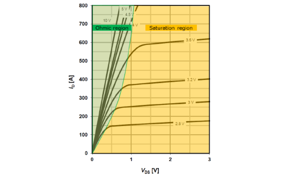功率MOSFET的安全工作区（SOA）问题，有人可以解答下吗？ - 知乎