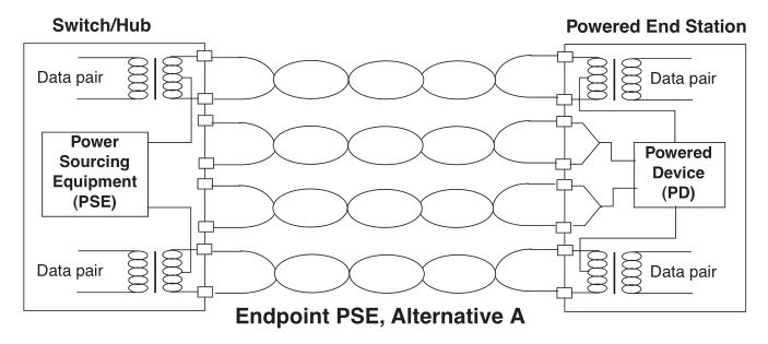 知识点 | POE供电及网线选择 - 知乎