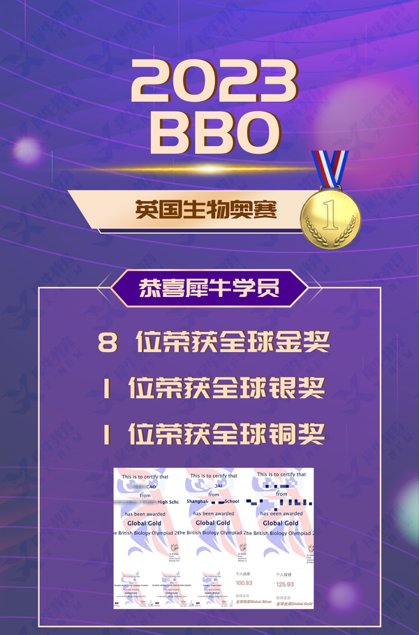 2023BBO竞赛分数线公布！8位犀牛学子斩获BBO竞赛全球金奖！附历年BBO竞赛真题PDF版~ - 知乎