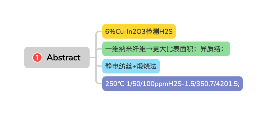 用户分享｜985直博学姐，教你如何用 Xmind 高效阅读文献？ - 知乎