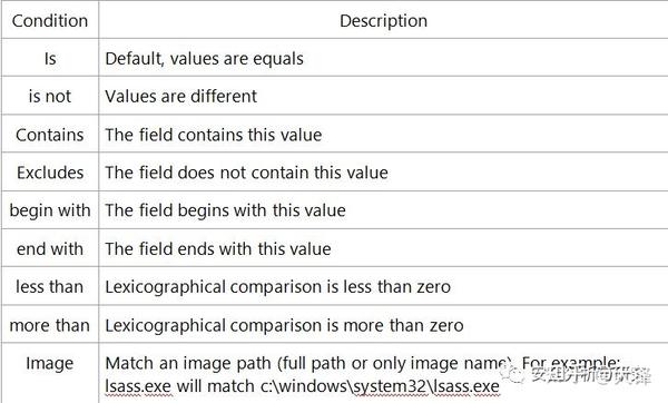 微软sysmon使用总结 - 知乎
