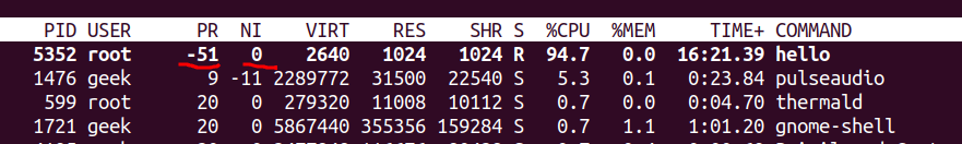 Linux的优先级说明 - 知乎