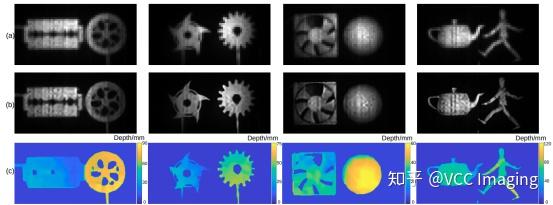 新文速递 ACM TOG 2020 端到端光学编码超分辨单光子雪崩光电二极管阵列 - 知乎