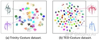 Rhythmic Gesticulator: Rhythm-Aware Co-Speech Gesture Synthesis with Hierarchical Neural ...