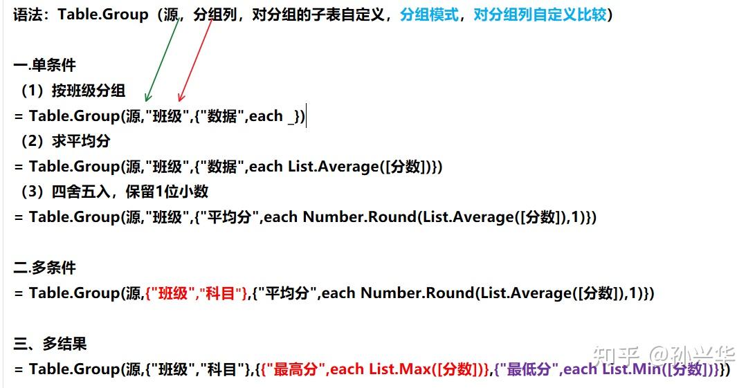Power Query sumifs power-query-sumifs