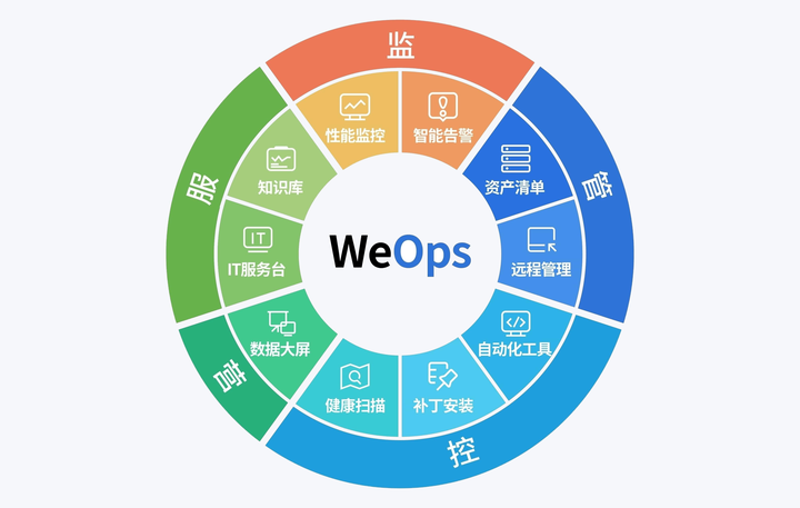 WeOps一体化运维平台上新，云原生纳管+自动发现采集 - 知乎