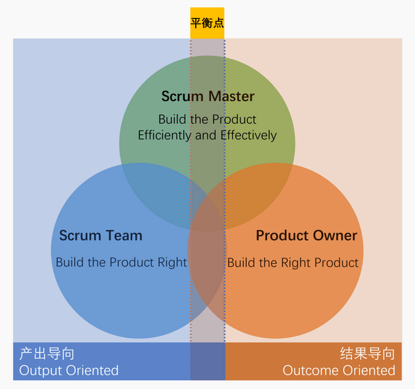 Outcome VS. Output：研发效能提升中，谁会更胜一筹？ - 知乎