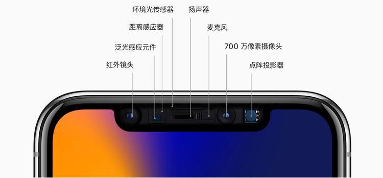Face ID 是如何实现的？需要哪些技术配合？ - 知乎