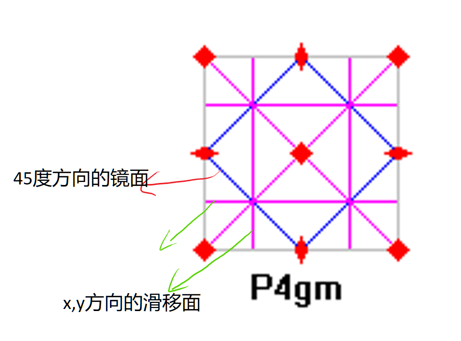 为什么晶体学二维空间群中p4gm和p4gg等效呢？ - 知乎