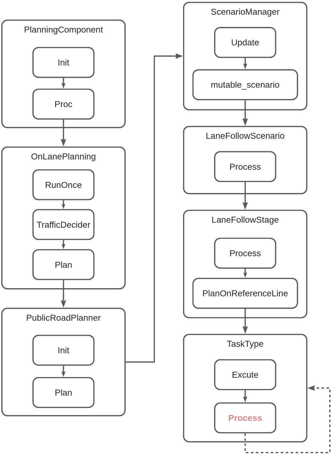 Apollo Planning 代码框架 - 知乎