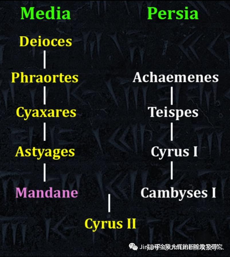 揭密秦国（7）：西楚亚述人的 米底Medes=中国（芈地）？ - 知乎