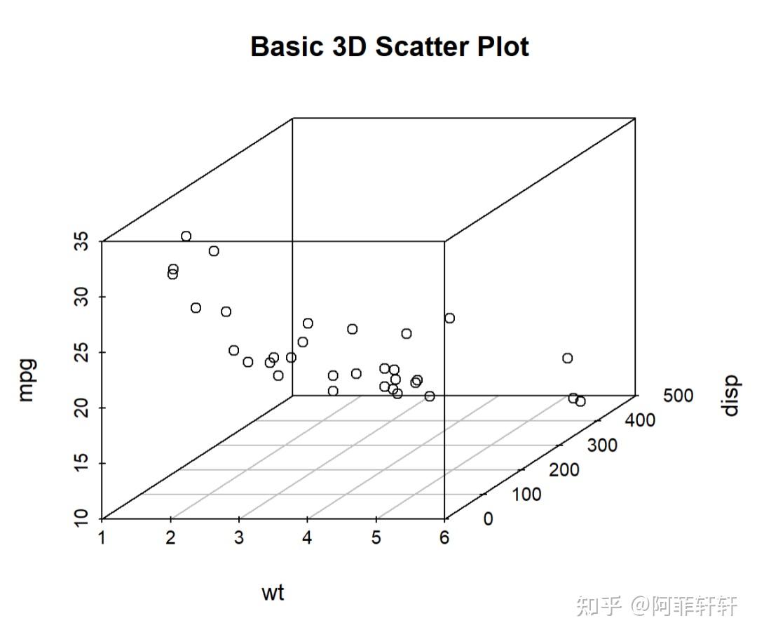 第11章 中级绘图-散点图、折线图、相关图、马赛克图 - 知乎