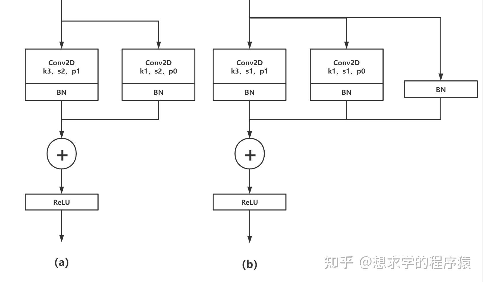 RepVGG中的结构重参数化 - 知乎