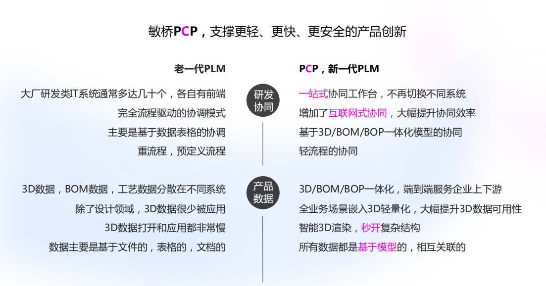 敏桥新一代PLM系统有哪些优势？ - 知乎