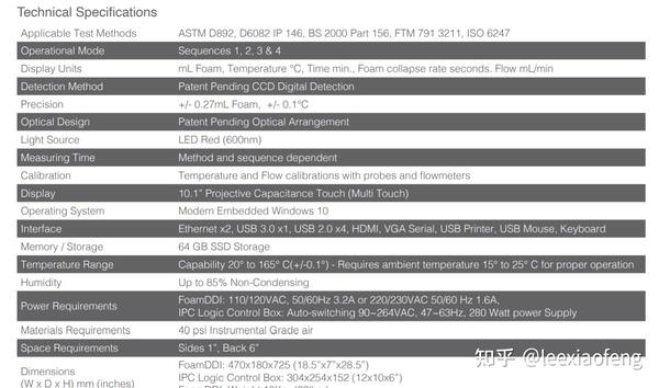 Foam ddi–泡沫数字检测成像 泡沫测试的未来。方法: BS 2000第156部分，ASTM D6082 ASTM D892，FTM ...