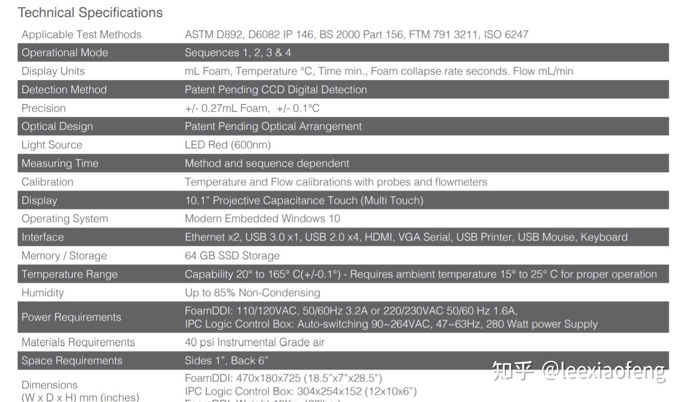 Foam ddi–泡沫数字检测成像 泡沫测试的未来。方法: BS 2000第156部分，ASTM D6082 ASTM D892，FTM ...