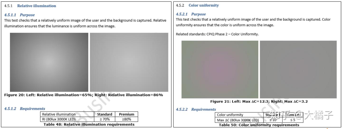 Luma Shading & Color Shading - 知乎