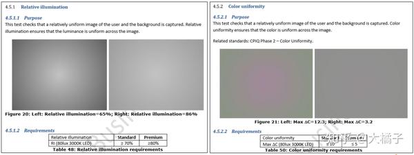 Luma Shading & Color Shading - 知乎