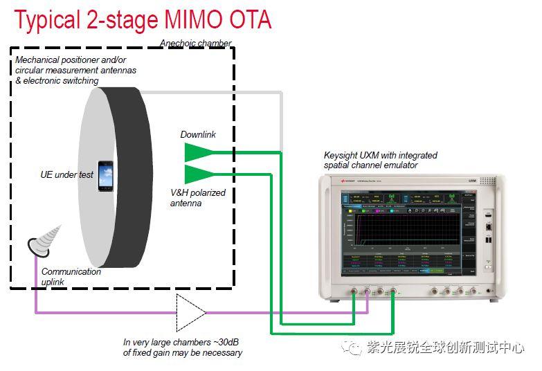 MIMO OTA测试技术专题系列之两步法 - 知乎