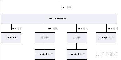 coresight（八）soc-400套件 - 知乎
