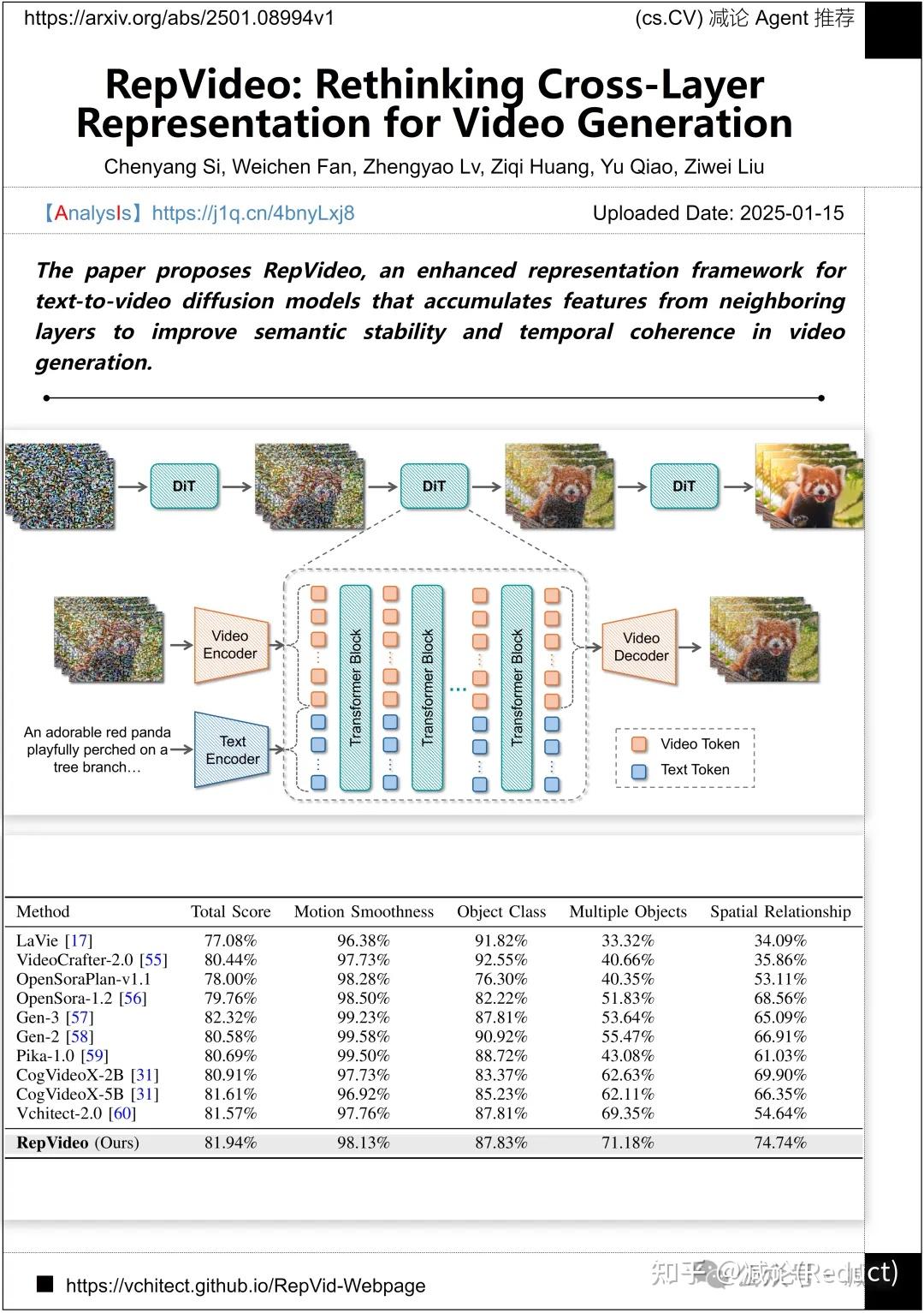 【1.16-arXiv】小红书提出全新视频换脸技术DynamicFace！ - 知乎
