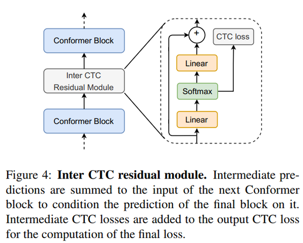 多模态学习（二）--多模态语音识别1 - 知乎
