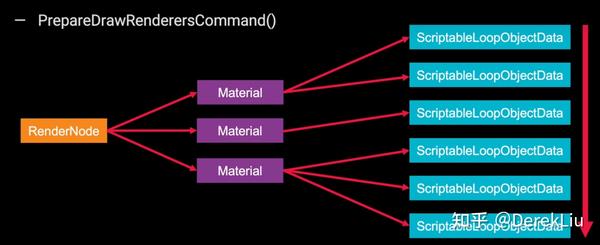 【学习笔记】Unity 渲染——关于SRP以及SRP的执行过程 - 知乎