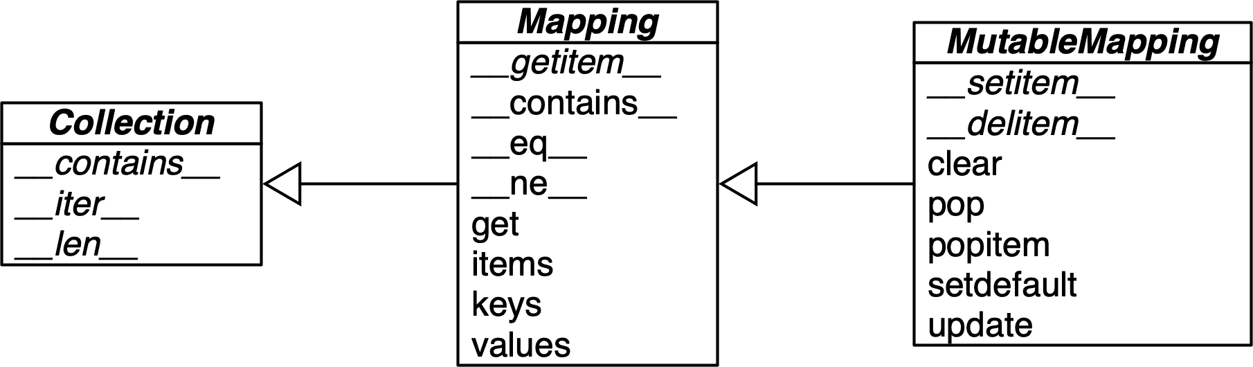 流畅的 Python 第二版（gpt 重译）（二） 知乎 