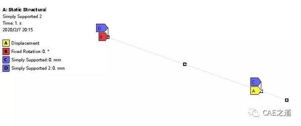 ANSYS实用功能解析(三)—Remote Force(远端力) - 知乎