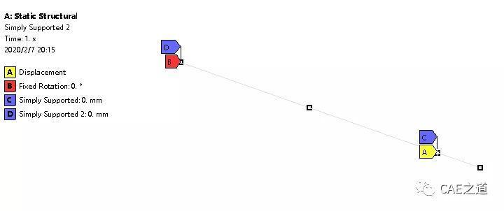 ANSYS实用功能解析(三)—Remote Force(远端力) - 知乎