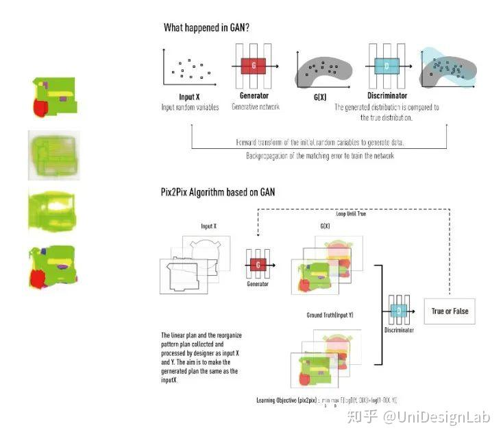 UCL巴特莱特建筑学院B-Pro 2020优秀毕业作品展 - 知乎