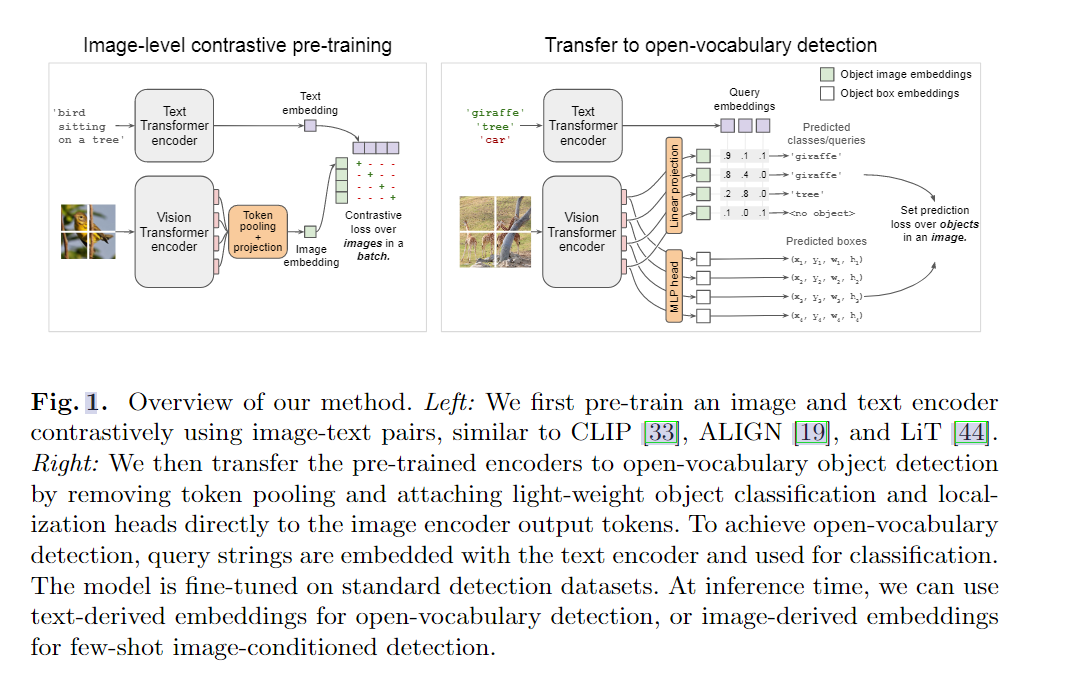 [ECCV 2022]Simple Open-Vocabulary Object Detection with Vision ...