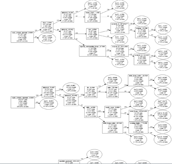 机器学习模型迭代方法(Python) - 知乎